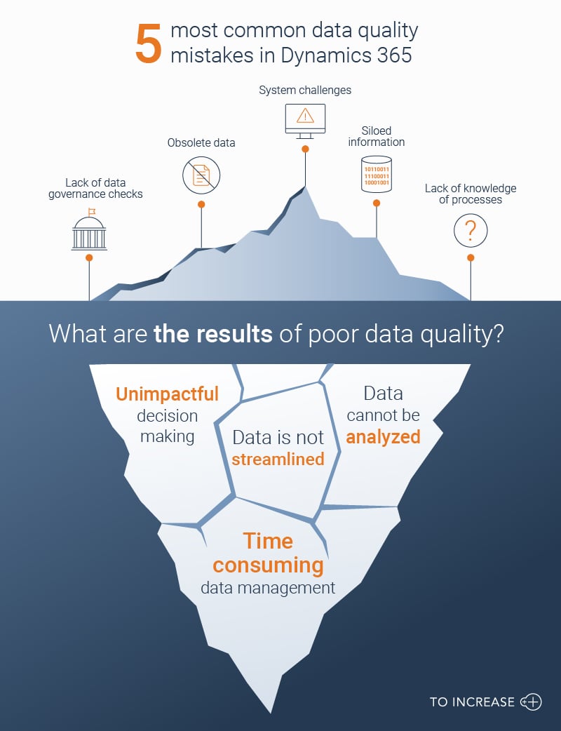 5 Data Quality Mistakes to Avoid in Microsoft Dynamics 365 F&SCM