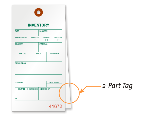What are the types of Inventory counting? How to select the best one