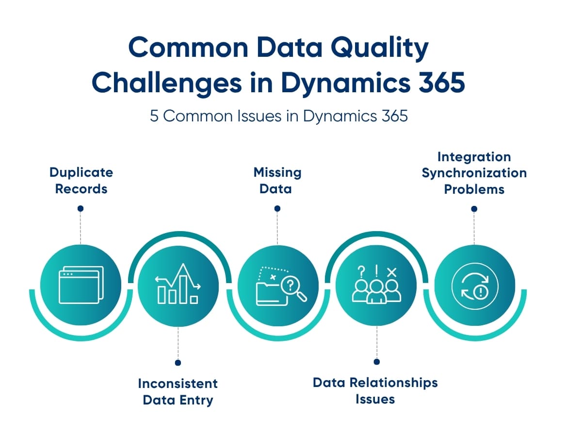 Data Quality Management: Establishing Governance in Dynamics 365 Implementations