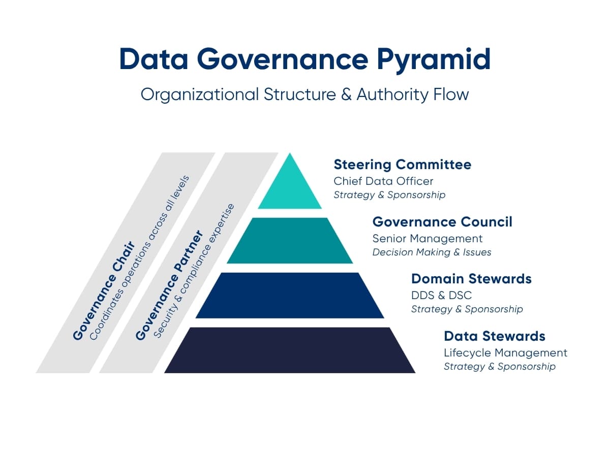 Data Quality Management: Establishing Governance in Dynamics 365 ...
