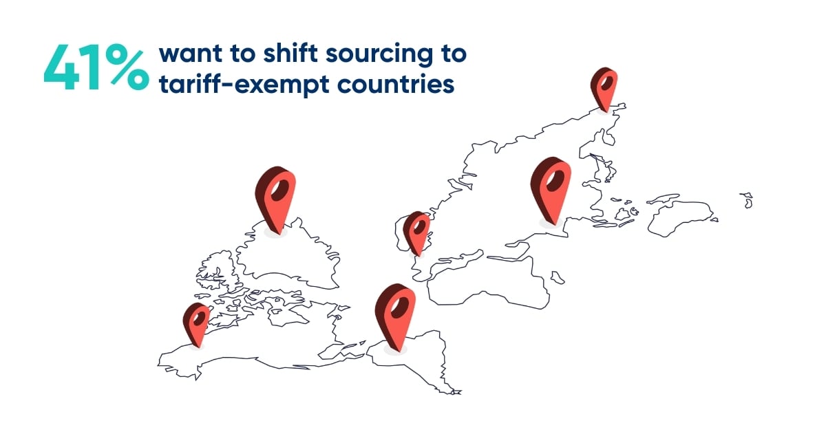 5+ Months to Qualify a Supplier: Is Pharma Ready for Tariffs?