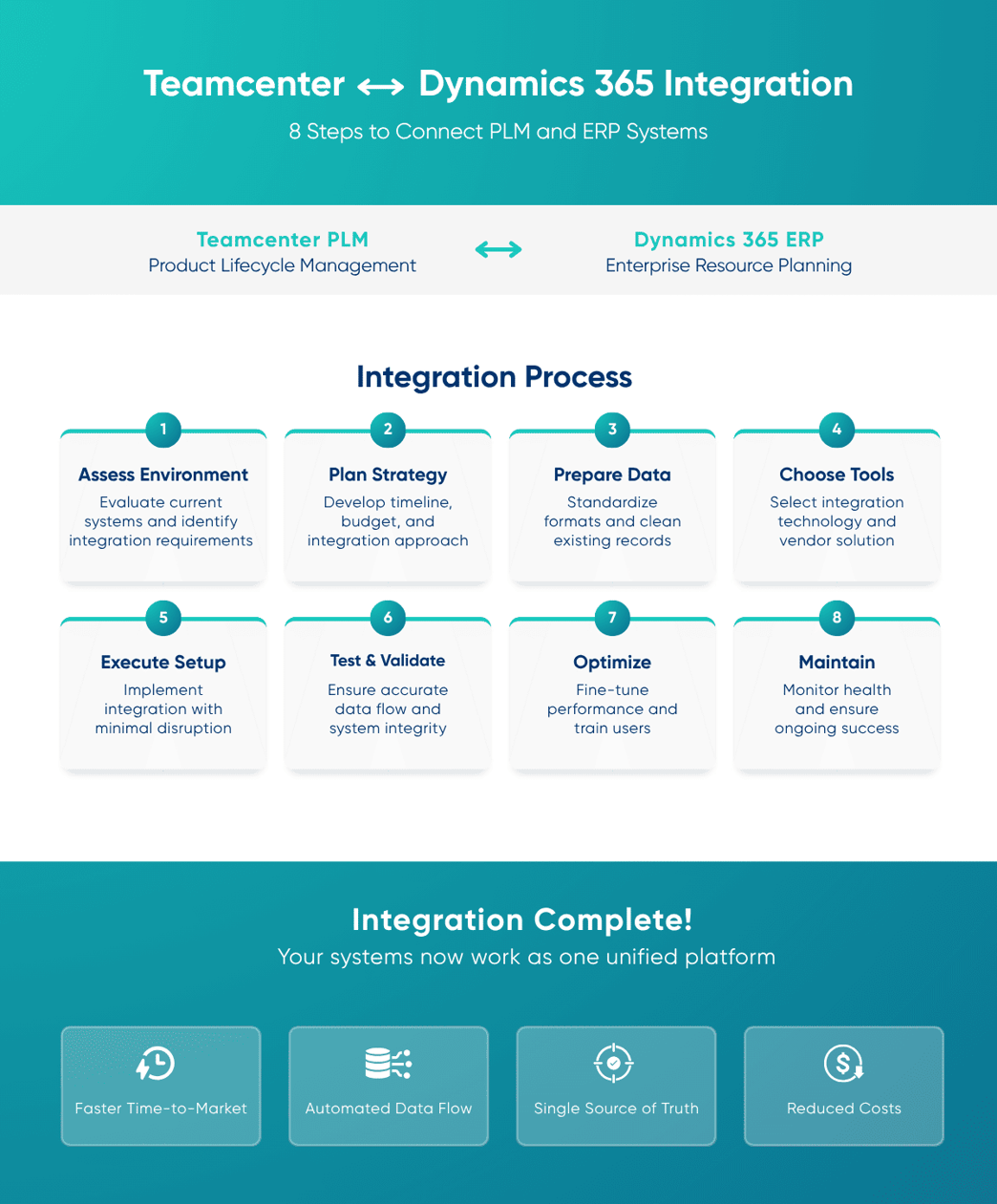 Integrating Teamcenter with Microsoft Dynamics 365: What You Must Know