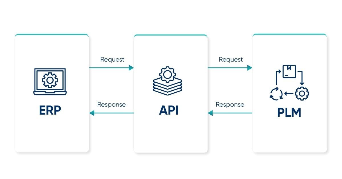 Choose the right integration architecture for PLM and D365 F&SCM