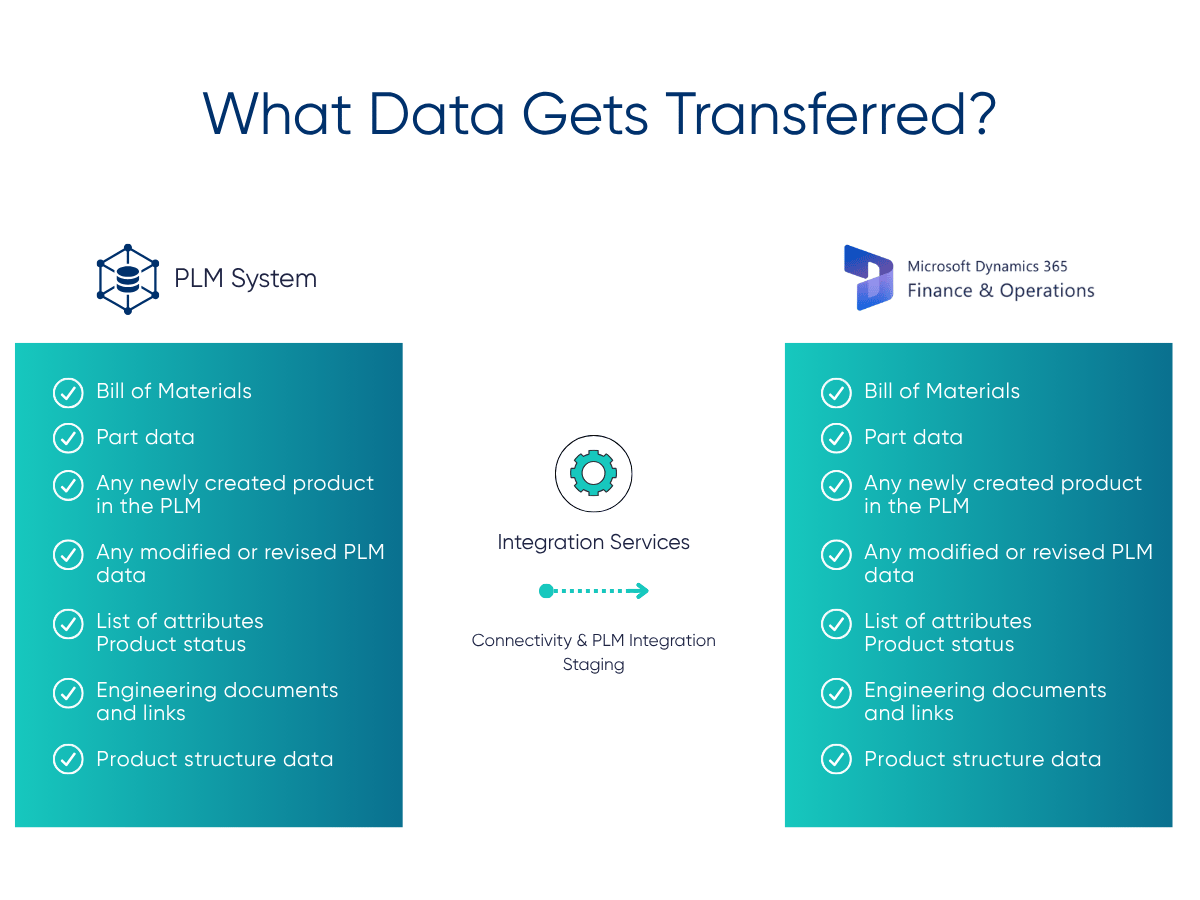 Integrating Teamcenter with Microsoft Dynamics 365: What You Must Know