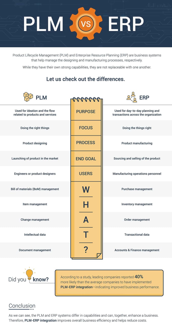 How to choose PLM-ERP integration solution for manufacturing business? How to choose PLM-ERP integration solution for manufacturing business?