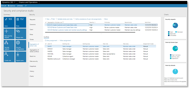 How Segregation of Duties Helps Meet Compliance Requirements in D365